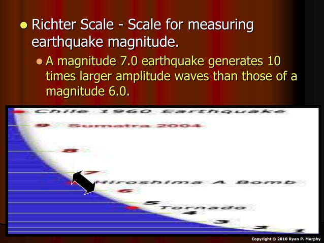 Seismograph, Richter Scale, Epicenter, Hypocenter Earth Science Lesson ...
