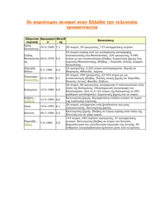 Οι Σεισμοί | PDF