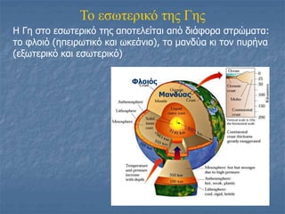 Σεισμοί και Ηφαίστεια - Θεωρία | PPTX