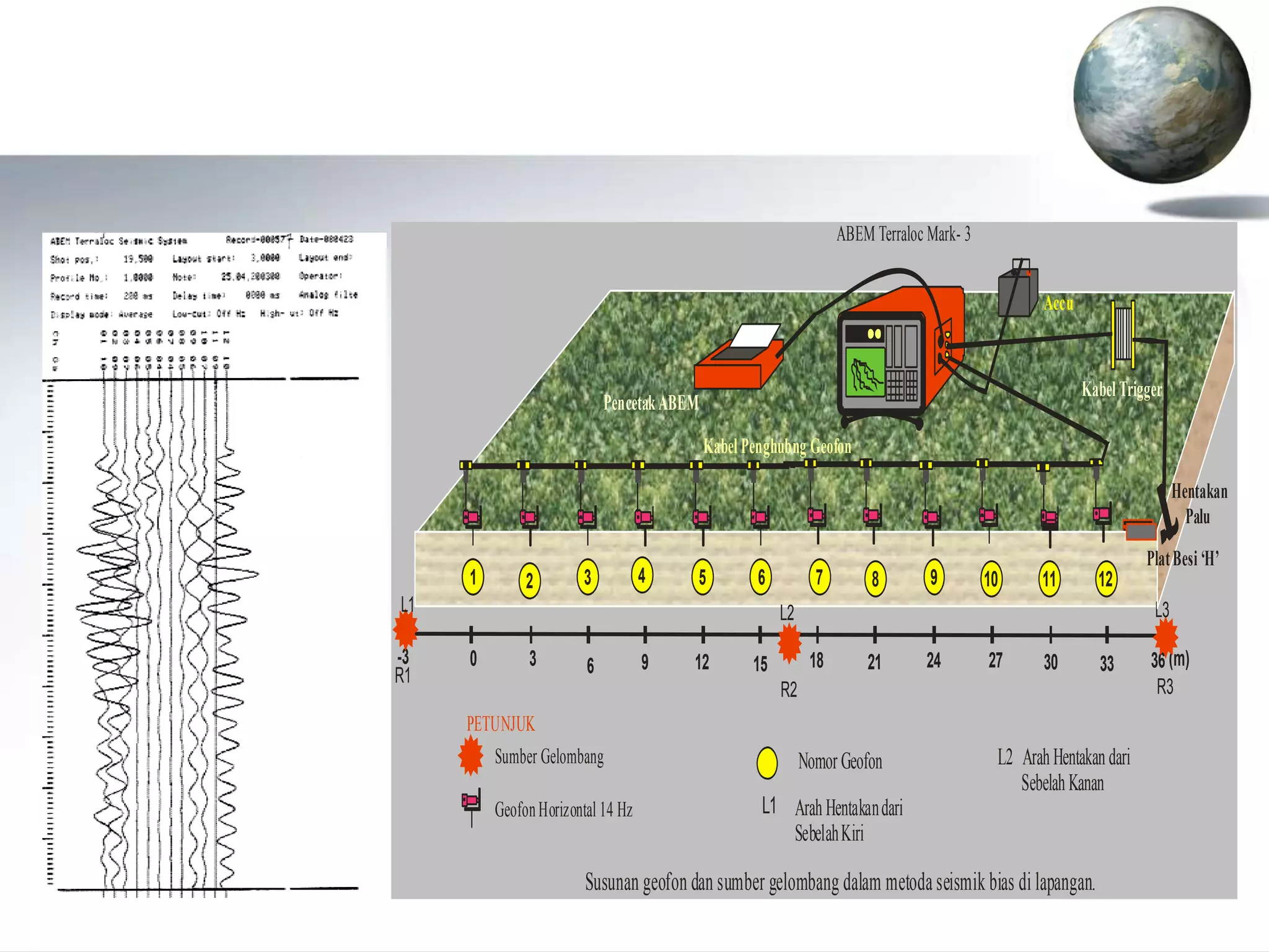 Seismologi eksplorasi | PPTX