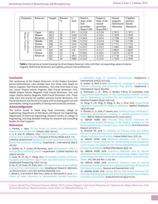 Seismo magnetic field fractal dimension for characterizing shajara ...