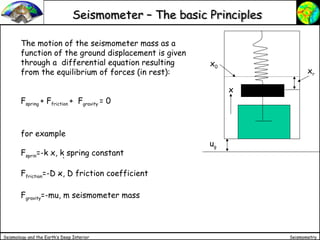 seismometer teknik pengukuran geofisika19.pptx