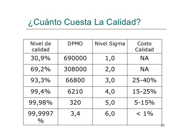 Seis Sigma y sus Herramientas