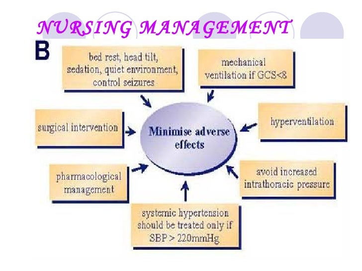 Epilepsy Seizure Management