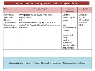 Seizure. copy | PPTX | Brain and Nervous System Disorders | Diseases ...