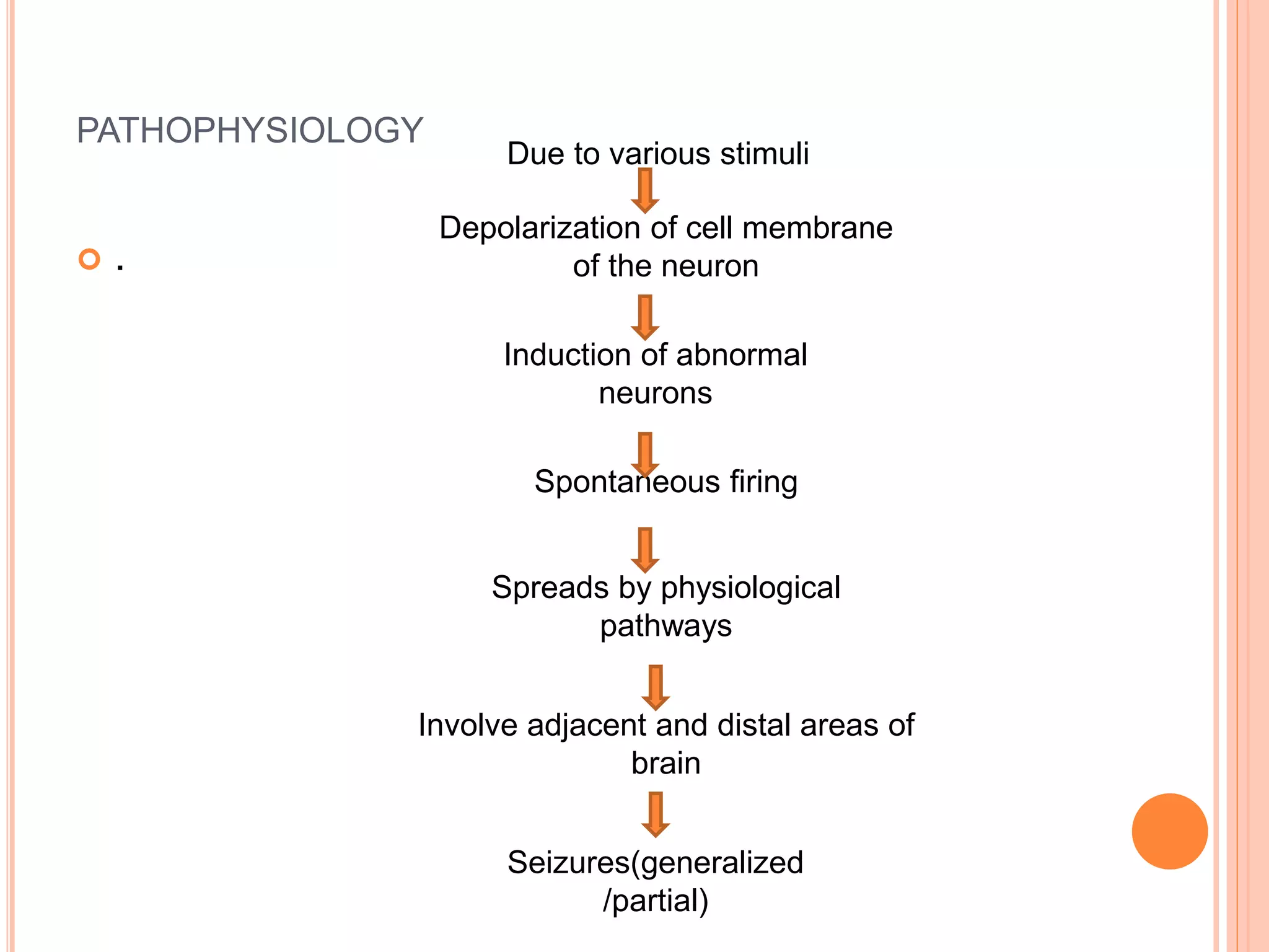 Seizure and nursing care. | PPTX