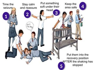 Steps to Seizure first aid outside hospital.pptx