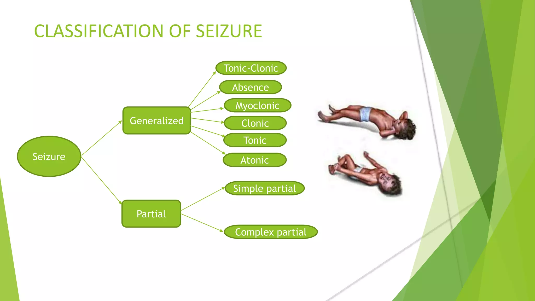 Seizure in children | PPTX