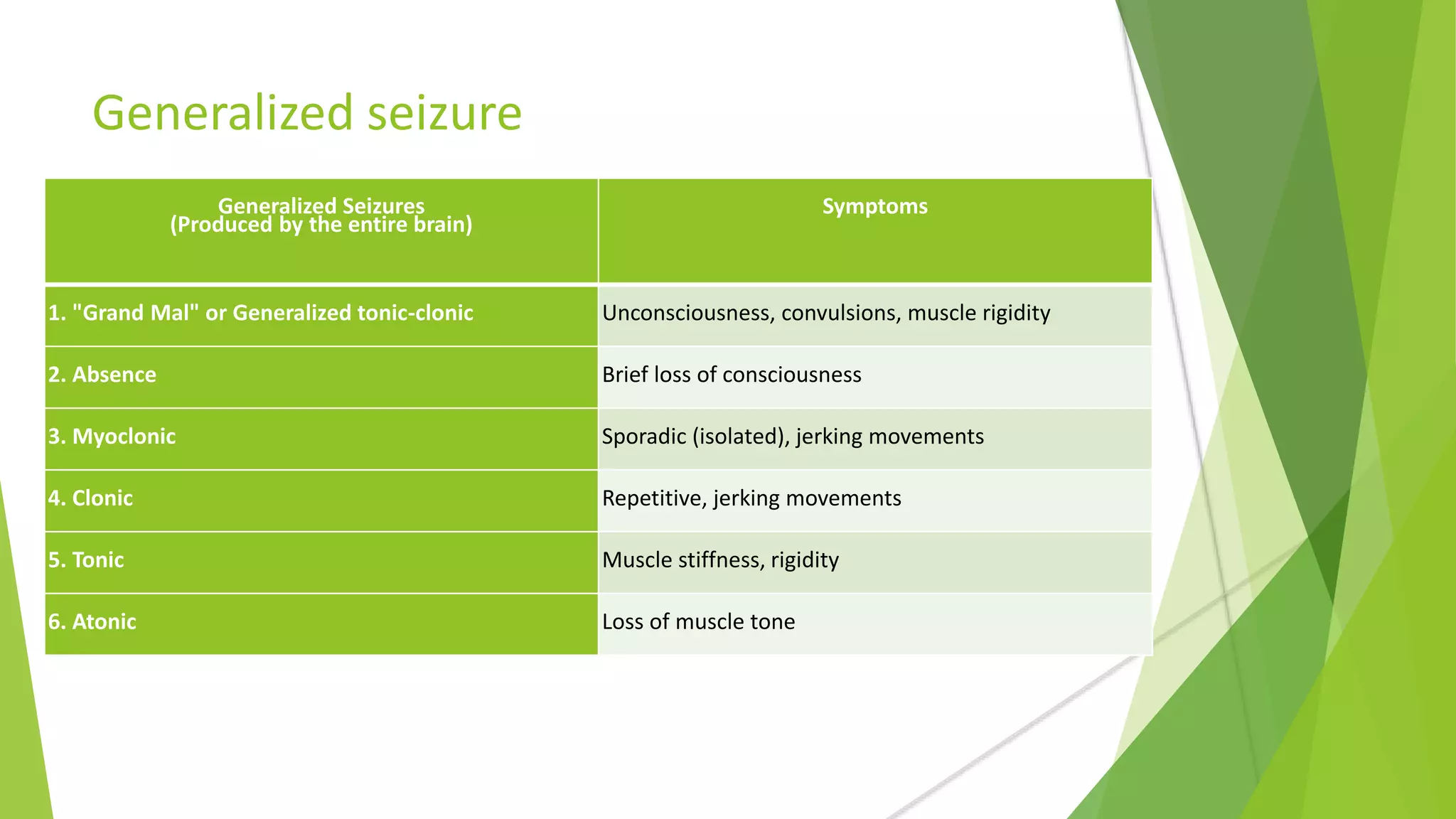 Seizure in children | PPTX