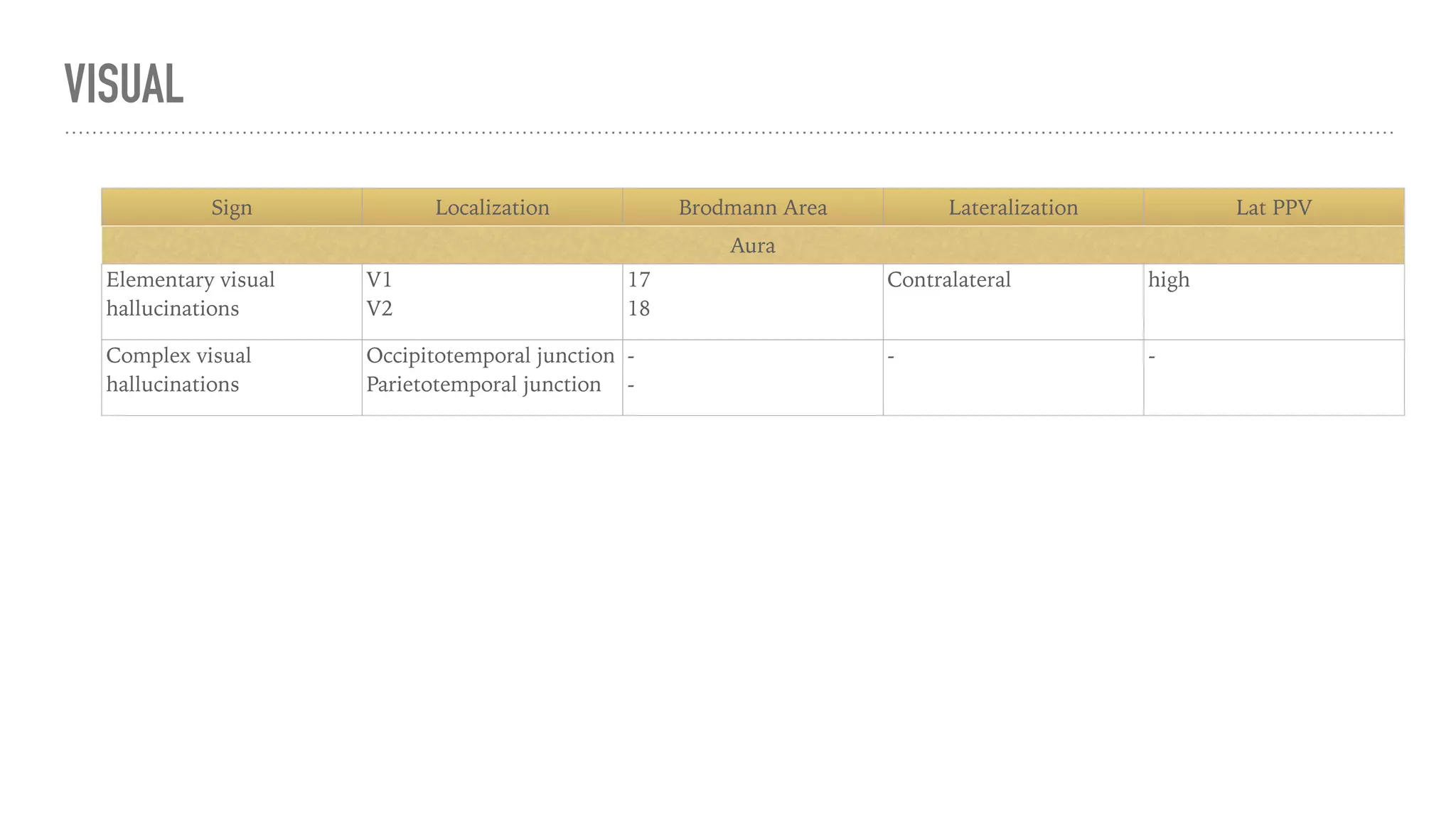 Seizure localization; based on semiology | PDF