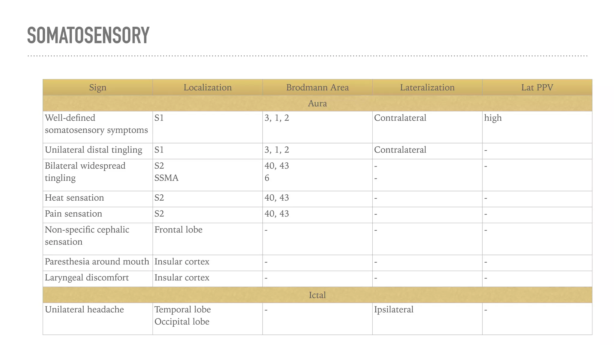 Seizure Localization Based On Semiology Pdf