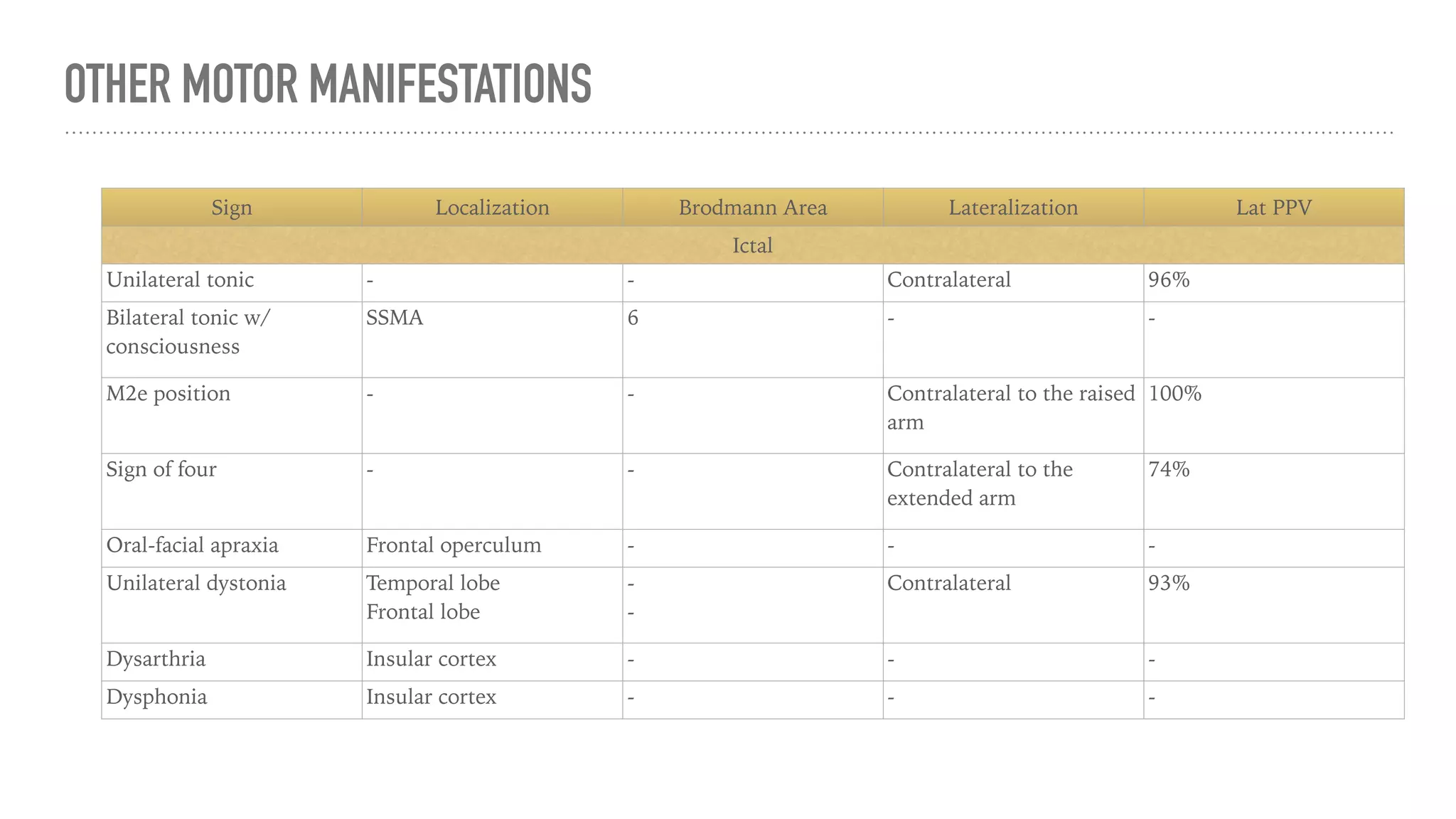 Seizure Localization Based On Semiology Pdf