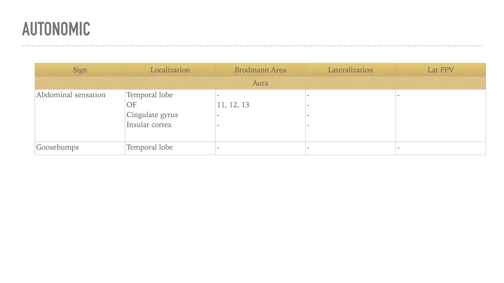 Seizure localization; based on semiology | PDF