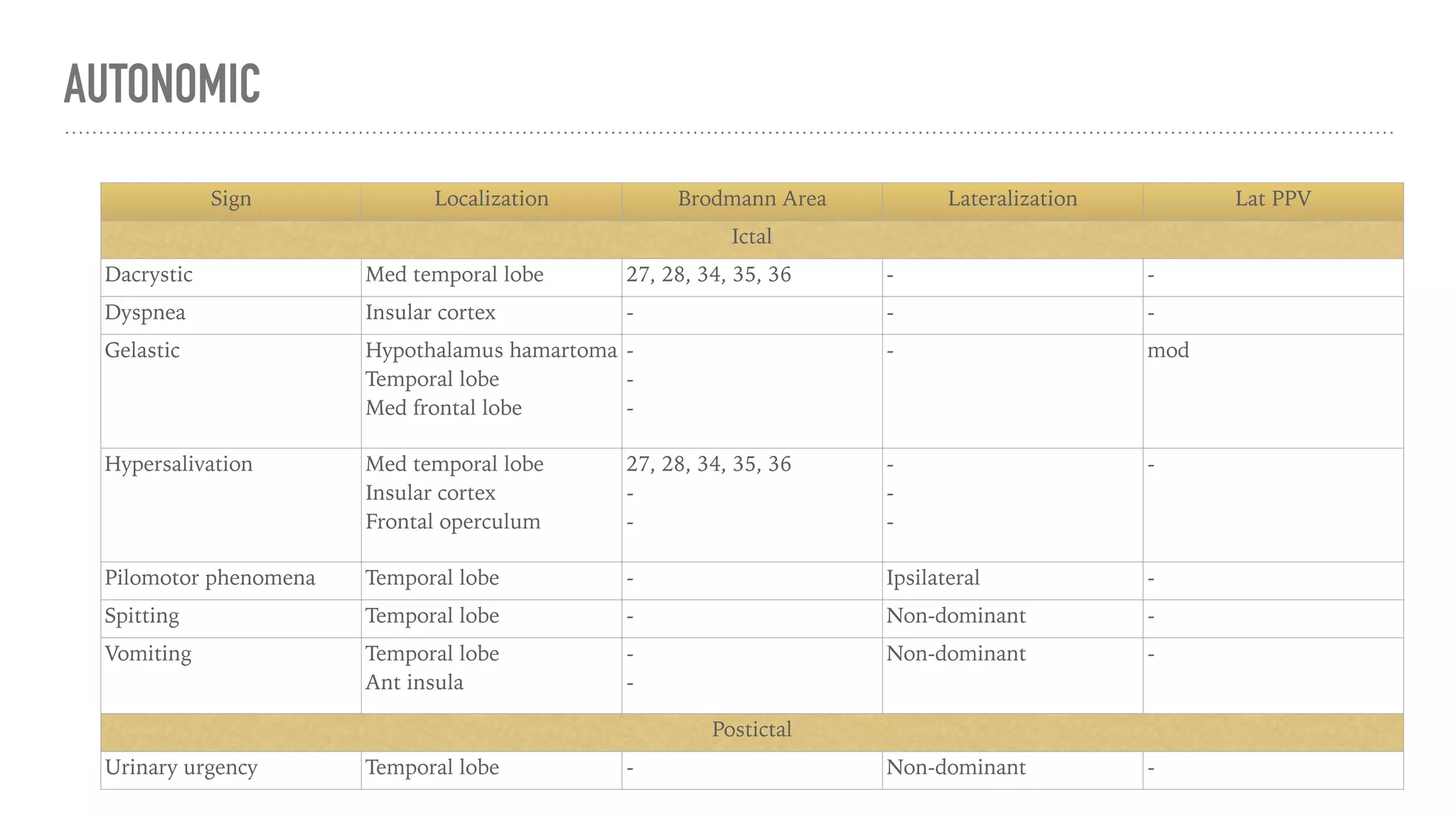 Seizure Localization Based On Semiology Pdf