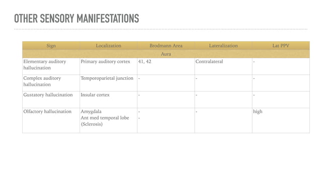 Seizure localization; based on semiology | PDF | Brain and Nervous ...