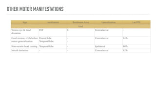 Seizure localization; based on semiology | PDF