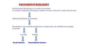 Introduction to seizure and epilepsy ppt | PPTX
