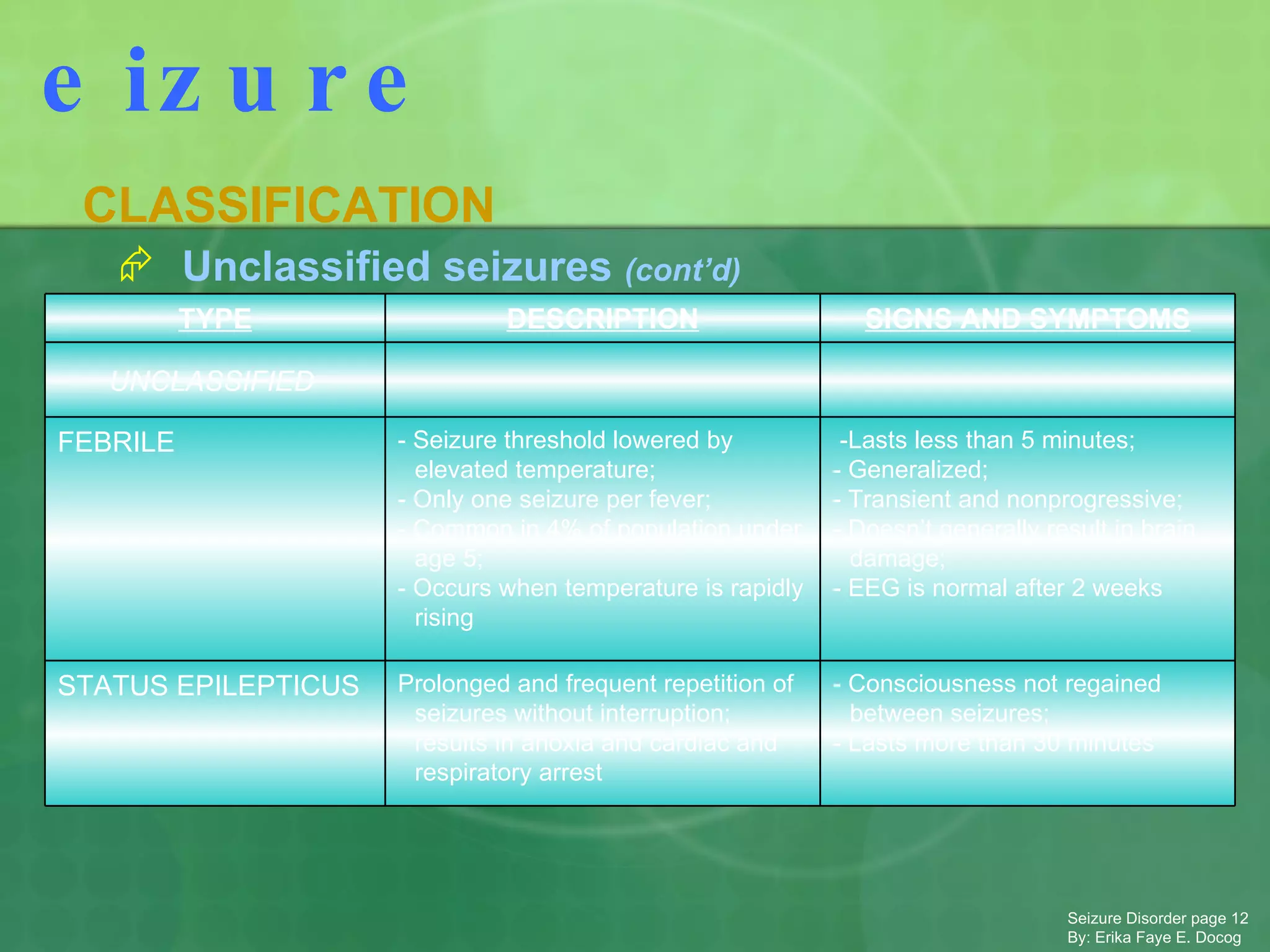 Seizure Ppt Etc | PPT