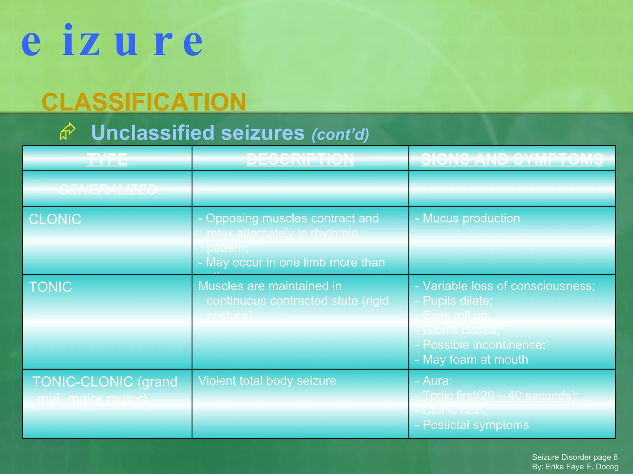 Seizure Ppt Etc | PPT