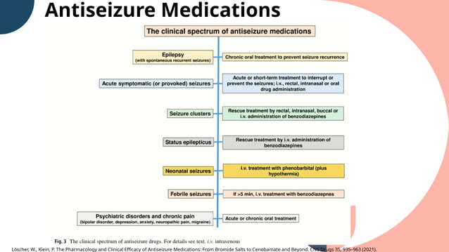 Seizure brief introduction and medications .pptx