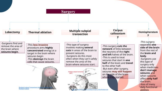 Seizure brief introduction and medications .pptx