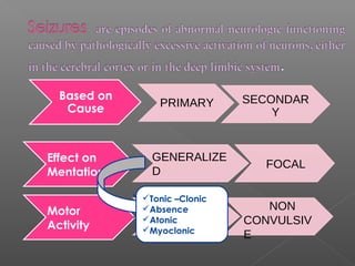 Seizures | PPT