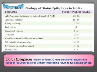 Seizures | PPT
