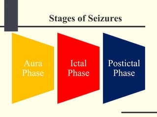 Seizures | PPTX