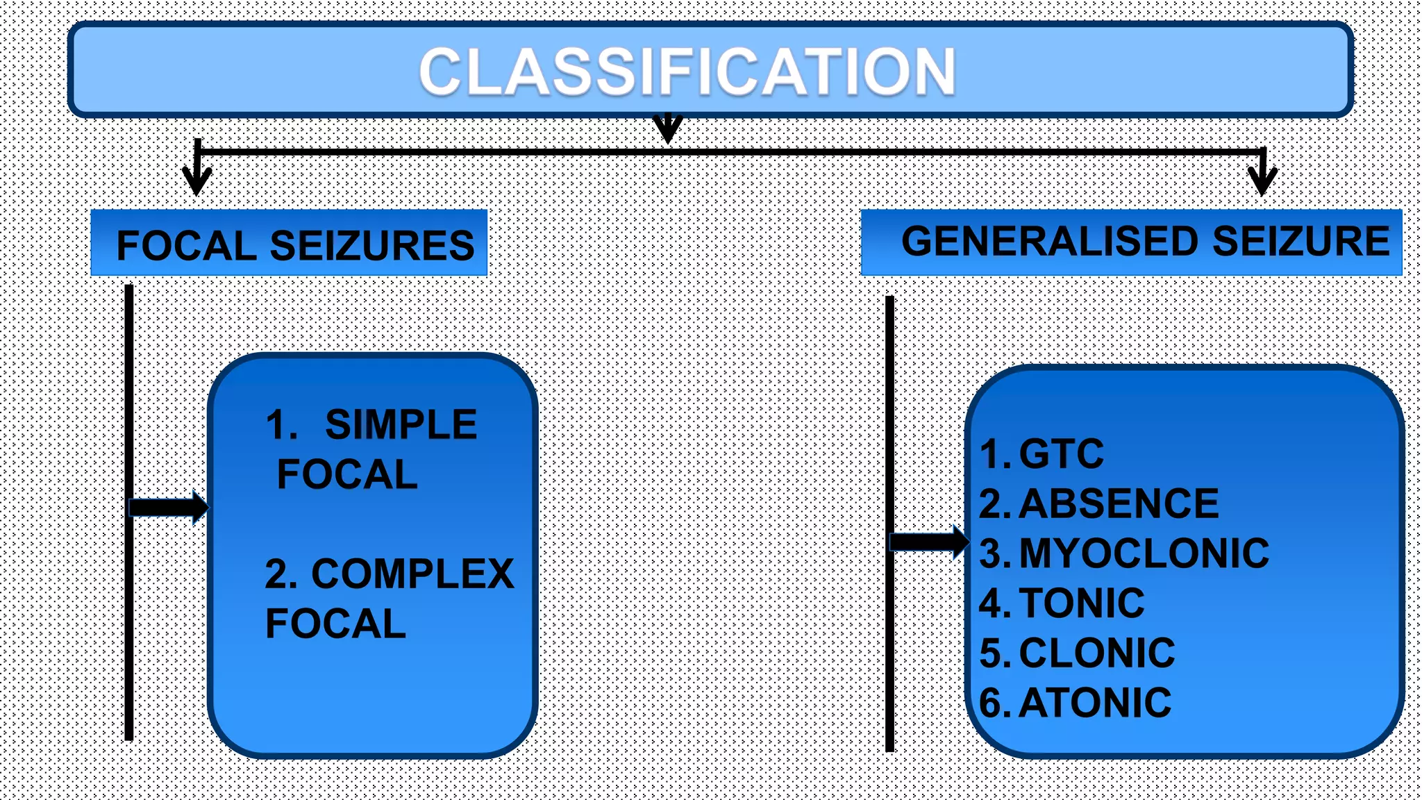 seizure and its management | PPTX