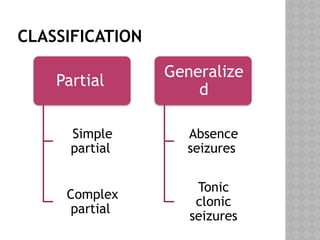 seizures and nursing management .pptx