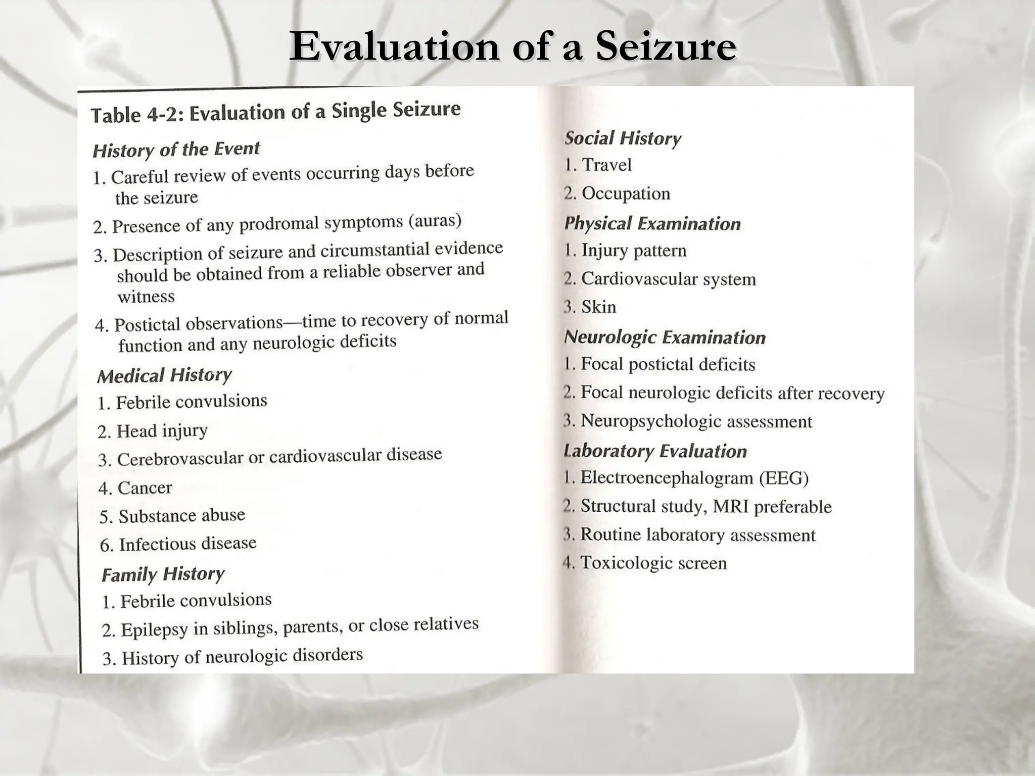 Seizures.ppt classification and management | PPT