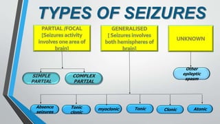 SEIZURES AND EPILEPSY DISORDER BY MS RIYA | PPTX