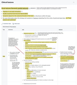 Seizures and epilepsy (neurological disorder)- AMBOSS.pdf