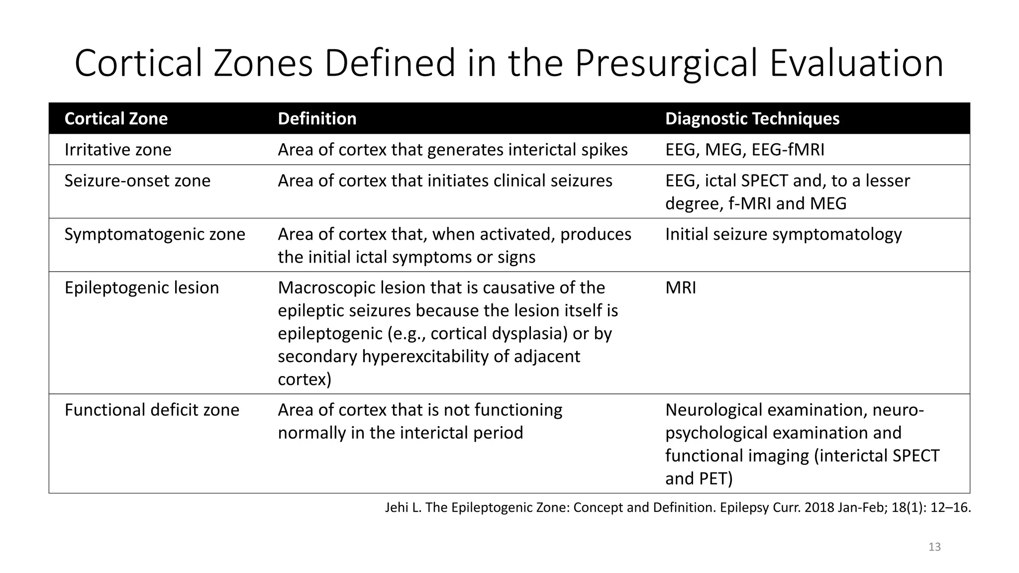 Seizure Semiology: Introduction | PPTX