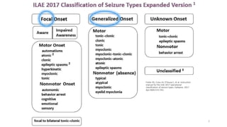 Seizure Semiology: Introduction | PPTX