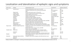 Seizure Semiology: Introduction | PPTX
