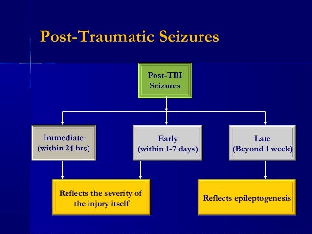 Seizures in Head Injury