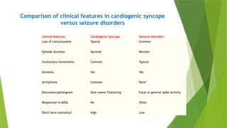seizure, epilepsy, true vertigo, neurology | PPTX
