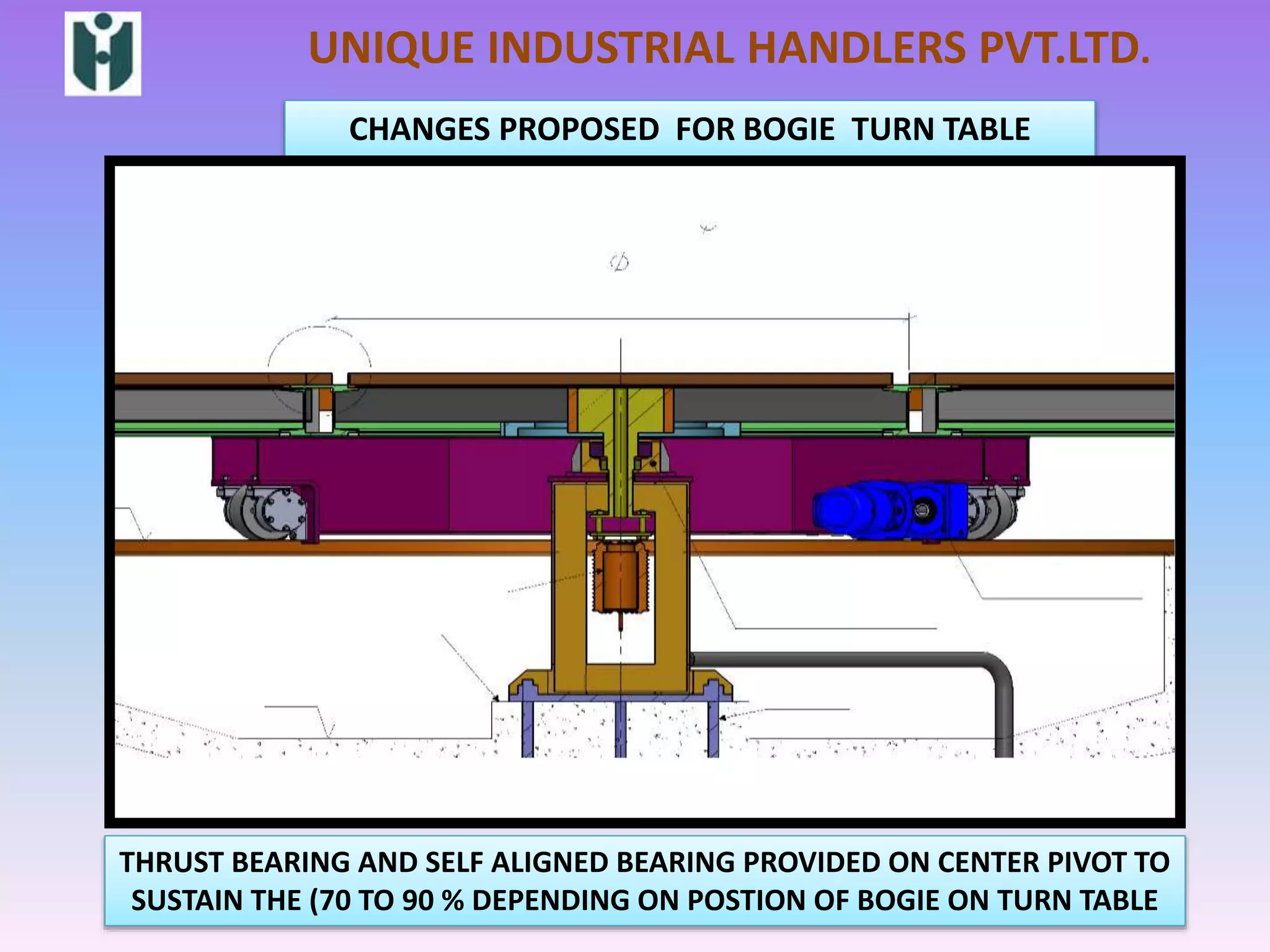 Bogie turn table (amin) | PPTX