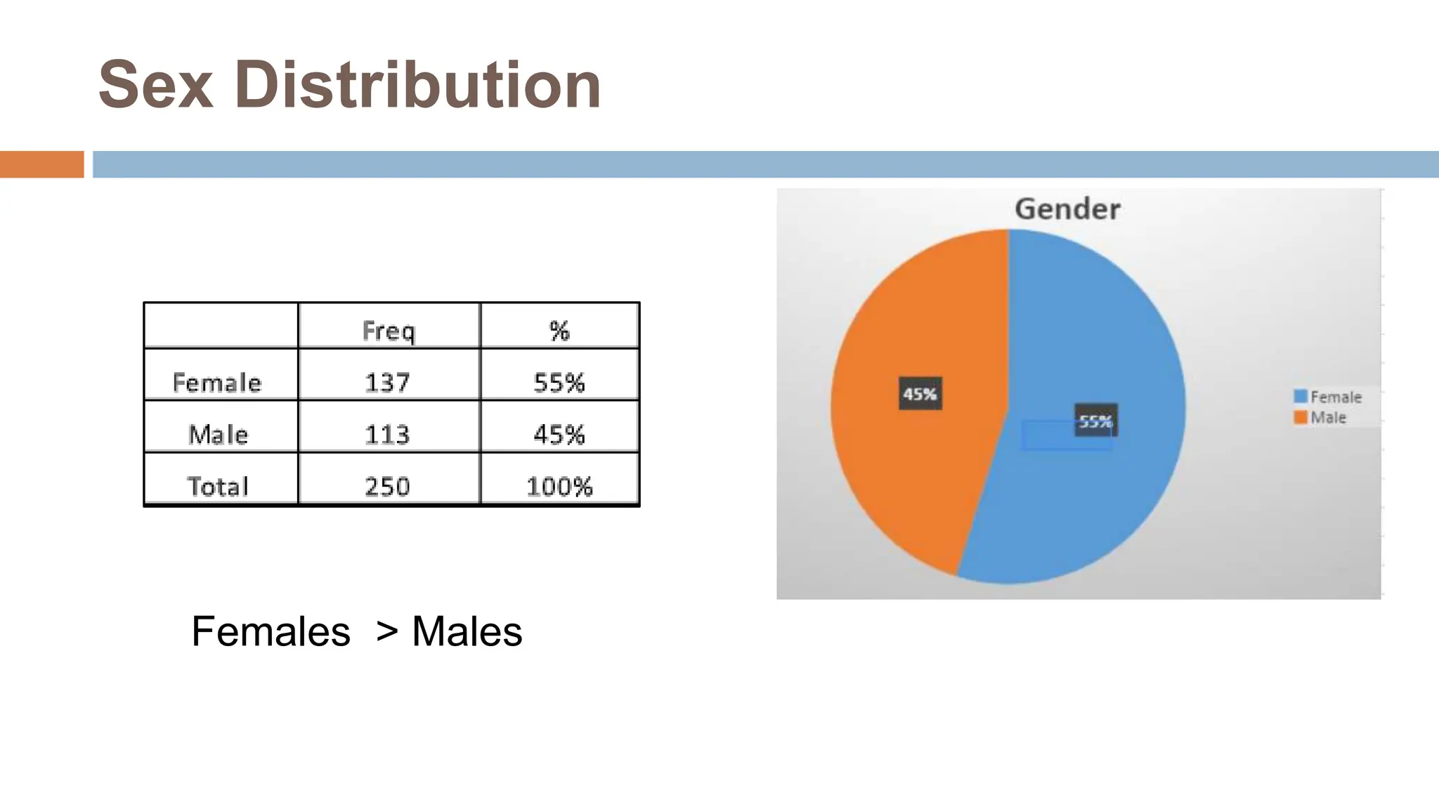 Panoramic radiographic study to assess the morphology of mandibular ...