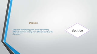 ppt on flow chart by harshid panchal with help of Sejal ma'm (git.org ...