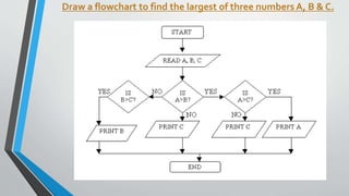 ppt on flow chart by harshid panchal with help of Sejal ma'm (git.org ...