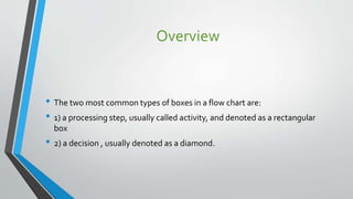 ppt on flow chart by harshid panchal with help of Sejal ma'm (git.org ...