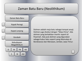 Sejarah | PPT