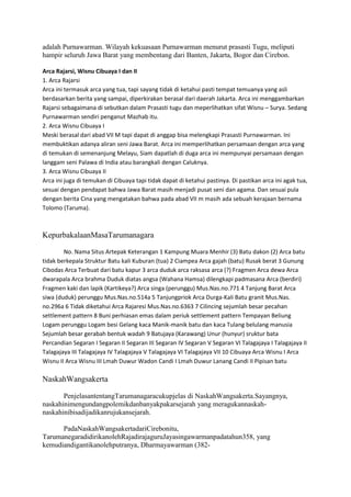 Kerajaan Tarumanegara | DOCX