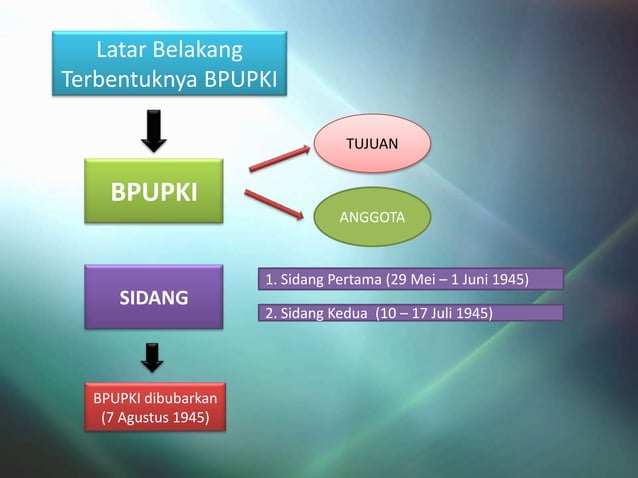KELOMPOK SEJARAH BPUPKI | PPTX