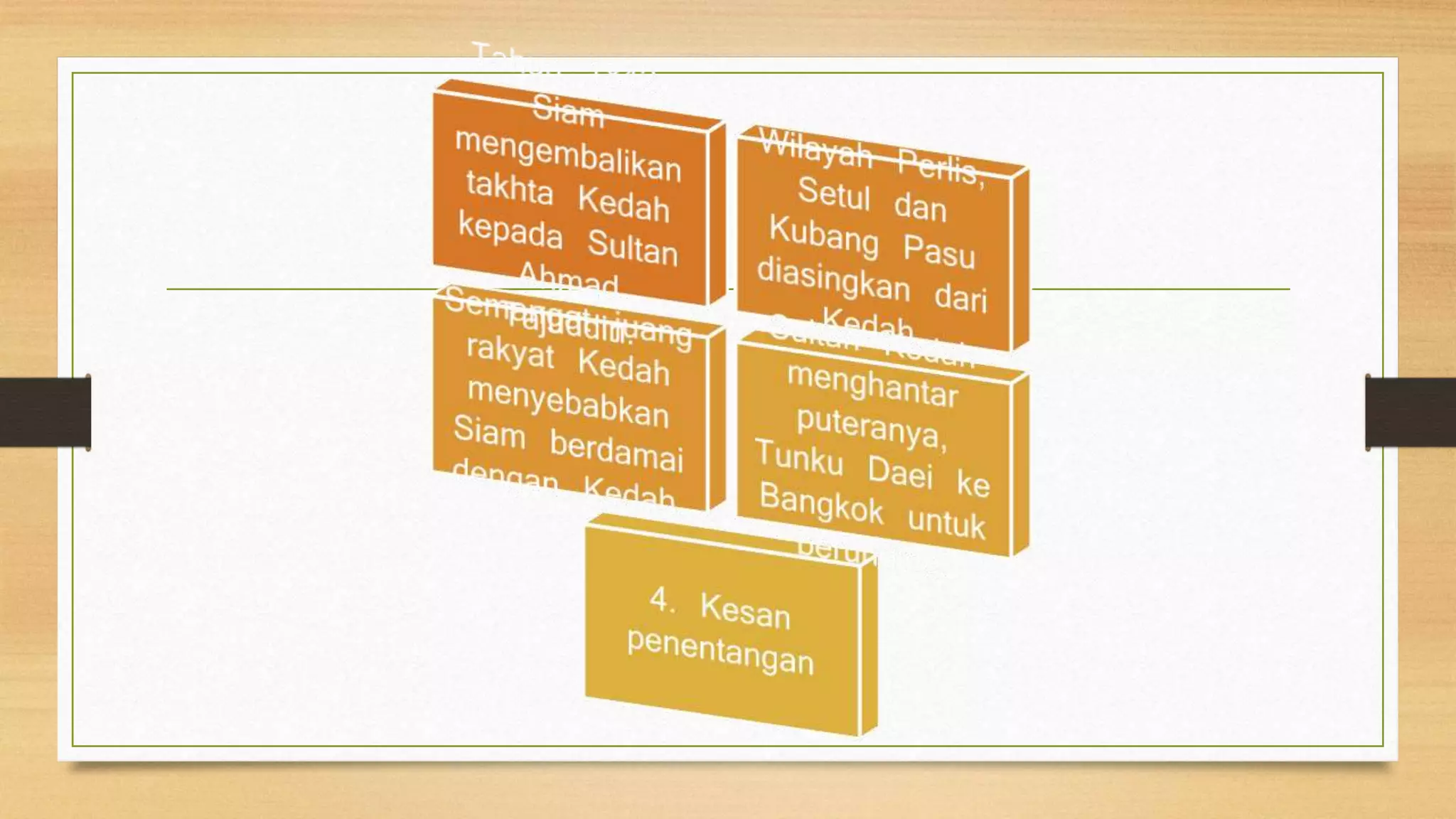 Sejarah bab 7 | PPT