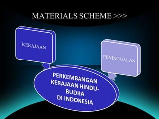 Hindu - Budha Development in Indonesia | PPTX