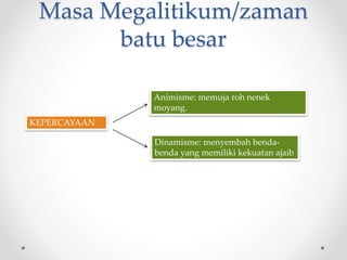 Sejarah-Masa Perundagian&Masa Megalitikum | PPTX