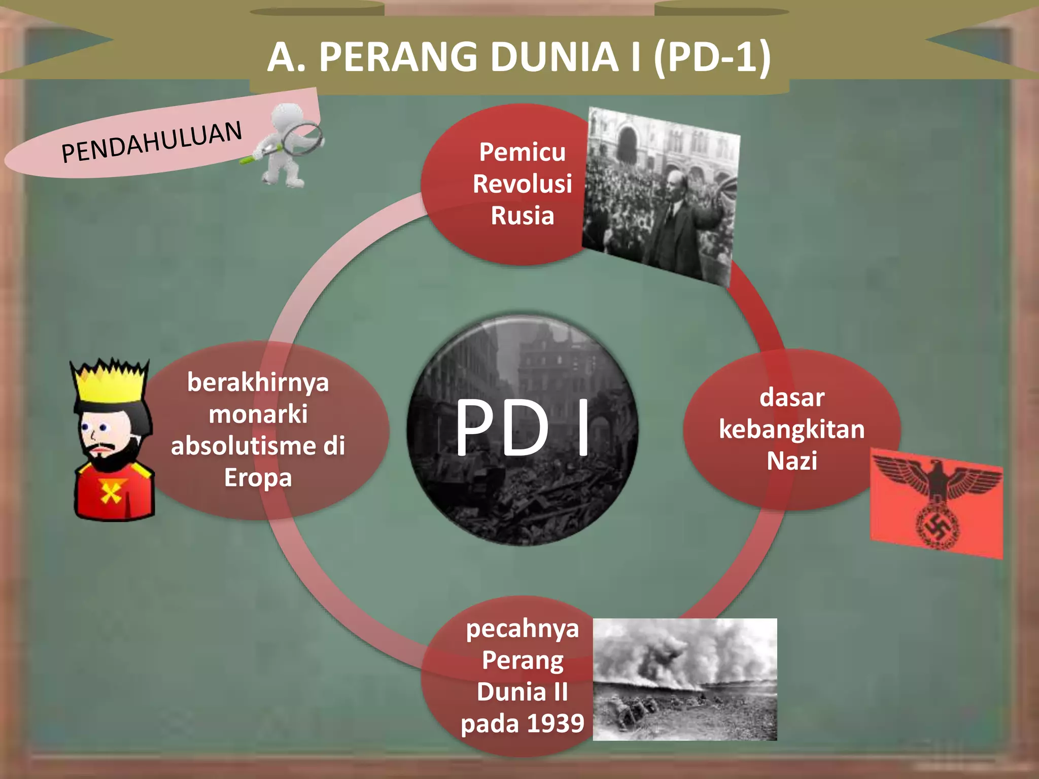 PERANG DUNIA DAN PBB - SEJARAH DUNIA KELAS XII IPA SEMESTER I | PPTX